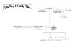 "Frankenstein" (Mary Shelley) | Teaching Resources