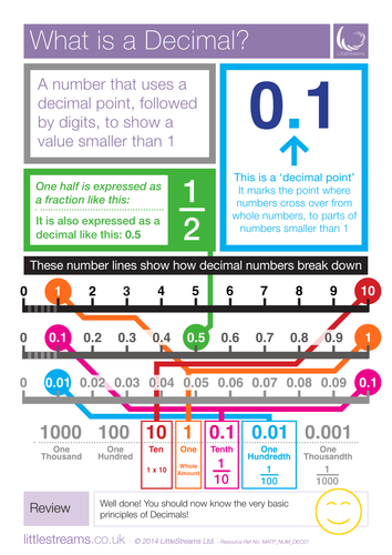 Fractions, Decimals and Percentages posters and Misconceptions guide ... Fractions, Decimals and Percentages posters and Misconceptions guide ...