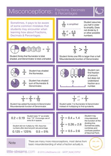 Fractions, Decimals and Percentages posters and Misconceptions guide ... Fractions, Decimals and Percentages posters and Misconceptions guide ...