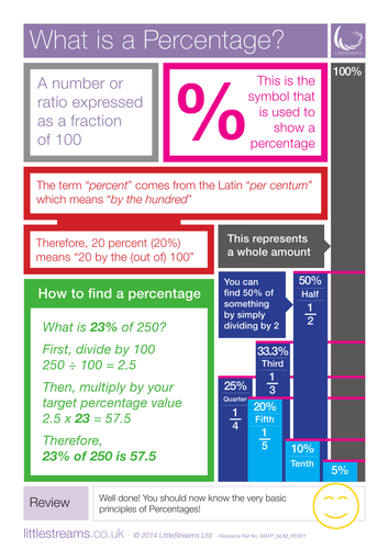 Fractions, Decimals and Percentages posters and Misconceptions guide ... Fractions, Decimals and Percentages posters and Misconceptions guide ...