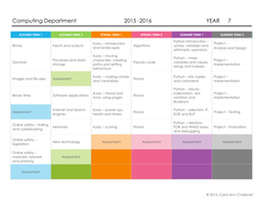 Year 7 Computing Scheme for Learning | Teaching Resources