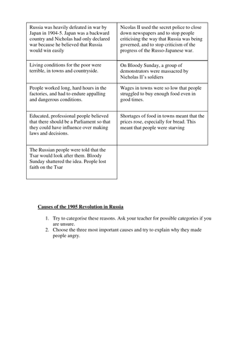 Russia - Causes of the 1905 Revolution | Teaching Resources
