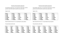 Imperfect subjunctive (Italian) | Teaching Resources