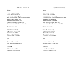 Present subjunctive / il congiuntivo (Italian) | Teaching Resources