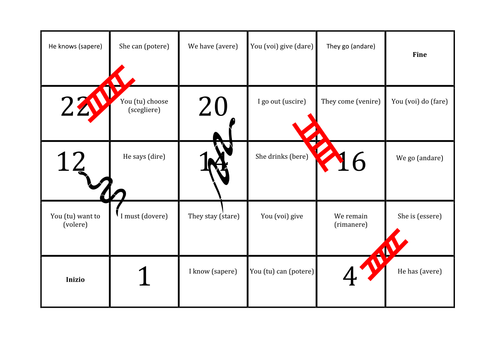 Present subjunctive / il congiuntivo (Italian) | Teaching Resources