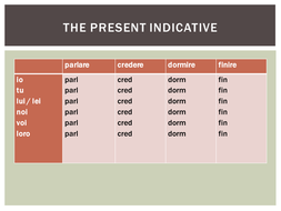 Present subjunctive / il congiuntivo (Italian) | Teaching Resources