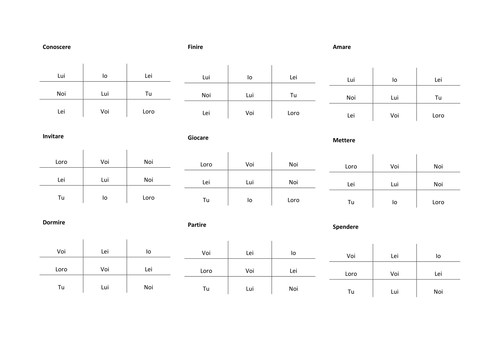 Present subjunctive / il congiuntivo (Italian) | Teaching Resources