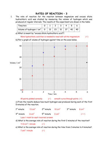 Chemistry: Rates of reaction | Teaching Resources