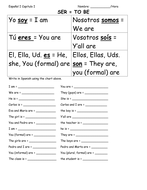 SER: Practice Worksheets and Reference Chart | Teaching Resources