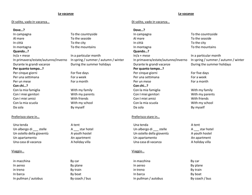 Introducing holidays - GCSE Italian | Teaching Resources