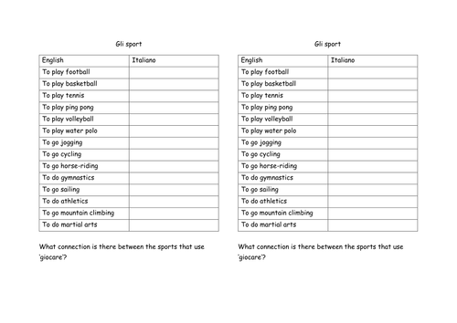 Gli sport (Italian GCSE) | Teaching Resources