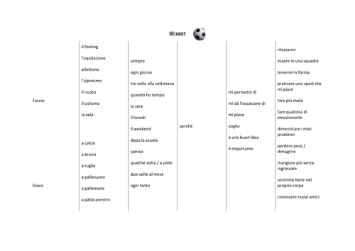 Gli sport (Italian GCSE) | Teaching Resources