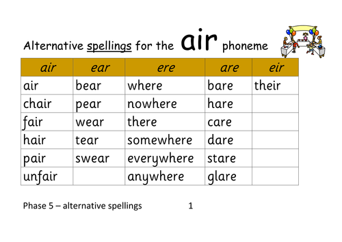 Phase 5 alternative spellings for 'air' phoneme [there, pear, care ...