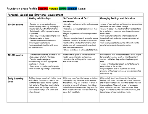 EYFS Profile Point Tracking | Teaching Resources