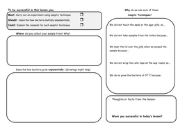 Agar Plates, Bacteria and Asceptic Technique Worksheet | Teaching Resources