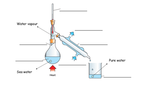 Solutions Lesson - Distillation | Teaching Resources