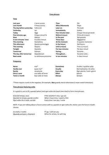 Italian grammar sheets | Teaching Resources