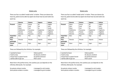 Italian grammar sheets | Teaching Resources