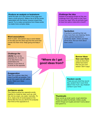 the Art of Questions | Teaching Resources