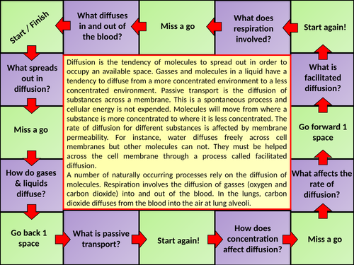 KS4 AQA GCSE Biology (Science) Diffusion Lesson | Teaching Resources KS4 AQA GCSE Biology (Science) Diffusion Lesson | Teaching Resources
