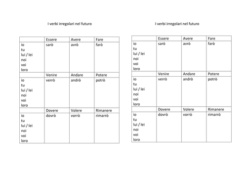 The future / il futuro (Italian) | Teaching Resources