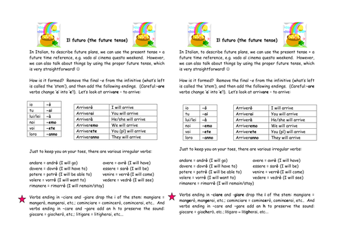 The future / il futuro (Italian) | Teaching Resources
