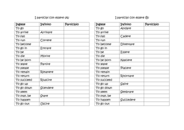 Il passato prossimo / The past tense (Italian) | Teaching Resources