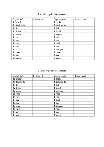 Il passato prossimo / The past tense (Italian) | Teaching Resources