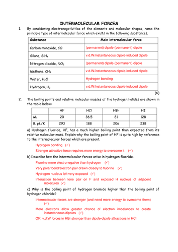 Intermolecular forces: Intermolecular forces | Teaching Resources