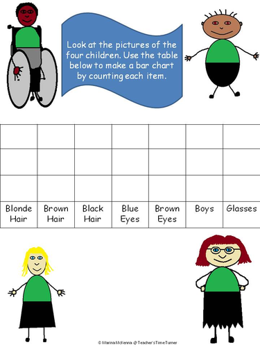 How are we different? How do we change? | Teaching Resources