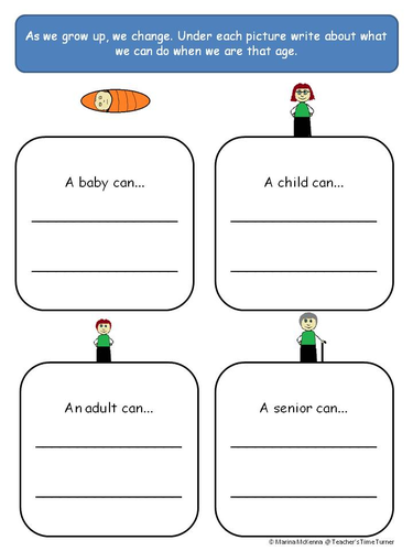 How are we different? How do we change? | Teaching Resources