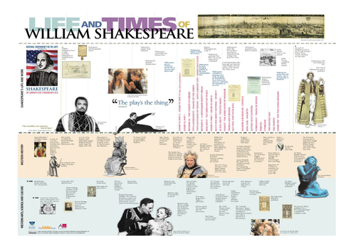 The Tempest Fully Resourced KS3 SOW | Teaching Resources