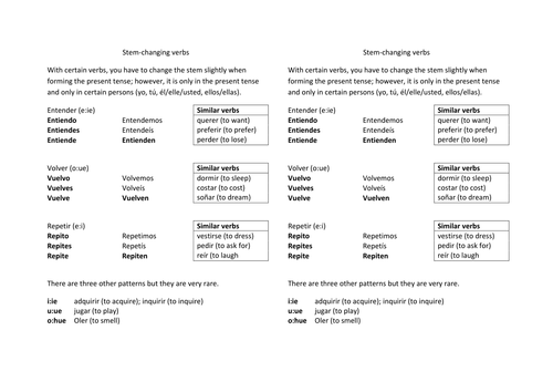 Presente tense / el presente (Spanish) | Teaching Resources