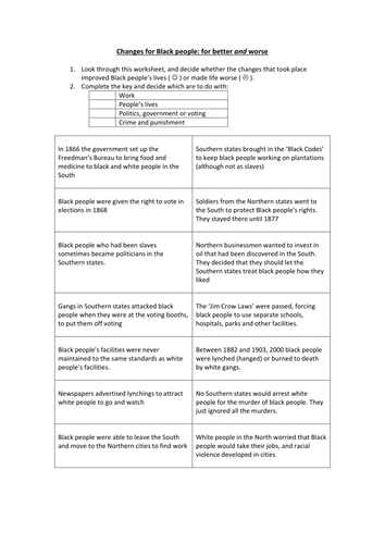 Changes for black people after slavery | Teaching Resources