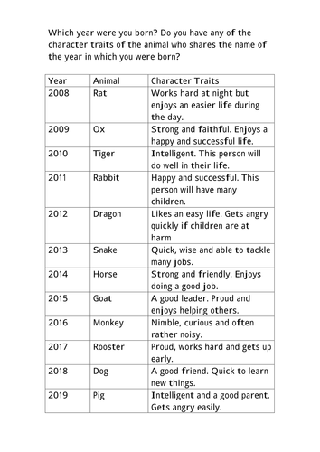 Chinese New Year Resource Pack | Teaching Resources