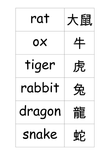 Chinese New Year Resource Pack | Teaching Resources