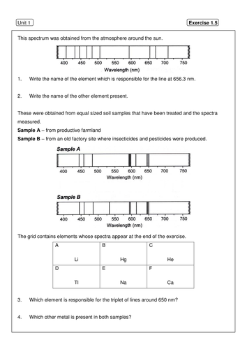 CfE Advanced Higher Chemistry Notes on Units 1 and 2 and homework ...