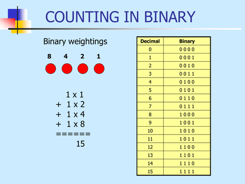 Higher Technological Studies PBASIC Microcontroller Controlled ...