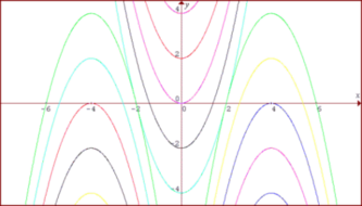NRICH - Parabolic Patterns | Teaching Resources