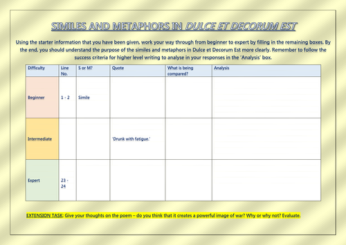 Dulce et Decorum est - Language Devices and Context | Teaching Resources