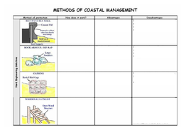 Coasts | Teaching Resources