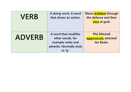 Amazing Verbs and Adverbs! by TandLGuru - UK Teaching Resources - TES