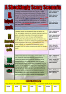 Amazing Verbs and Adverbs! | Teaching Resources