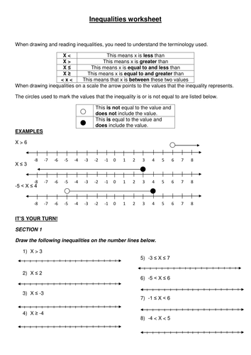 Inequalities | Teaching Resources