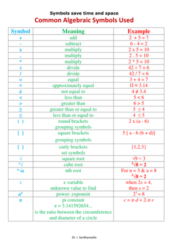 Triumph in Algebra = Confidence in Vocabulary | Teaching Resources