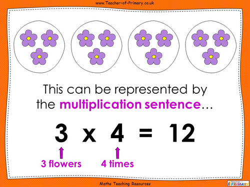 Beginning to Multiply - Year 1 | Teaching Resources
