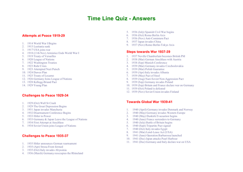 Origins of World War II: Interactive Revision Activities | Teaching ...