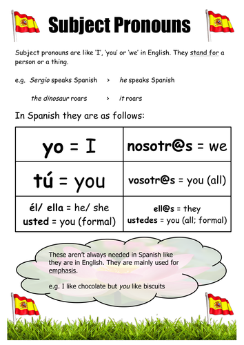 Spanish Grammar Wall Displays | Teaching Resources