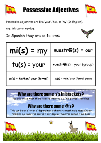 Spanish Grammar Wall Displays | Teaching Resources