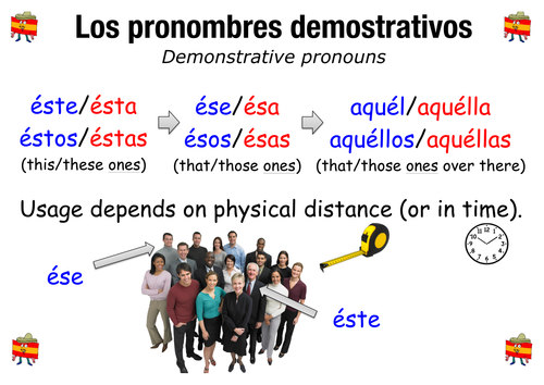 Spanish Grammar Wall Displays | Teaching Resources